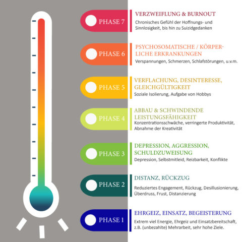 Unsere Gruppe - burnout-muenster.de